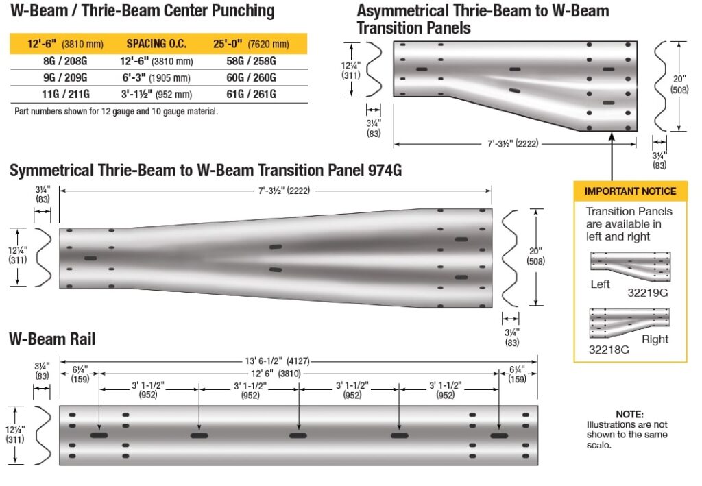 SFT Rail - Guardian Roadway Safety
