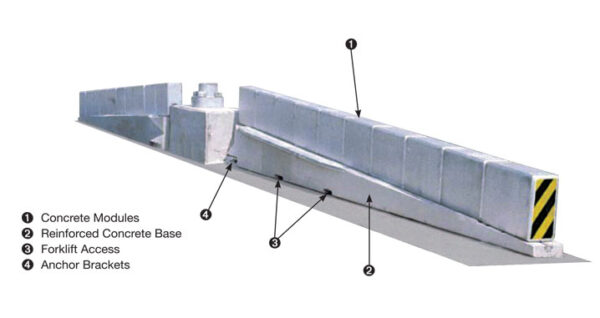ADIEM-350 Modules - Guardian Roadway Safety